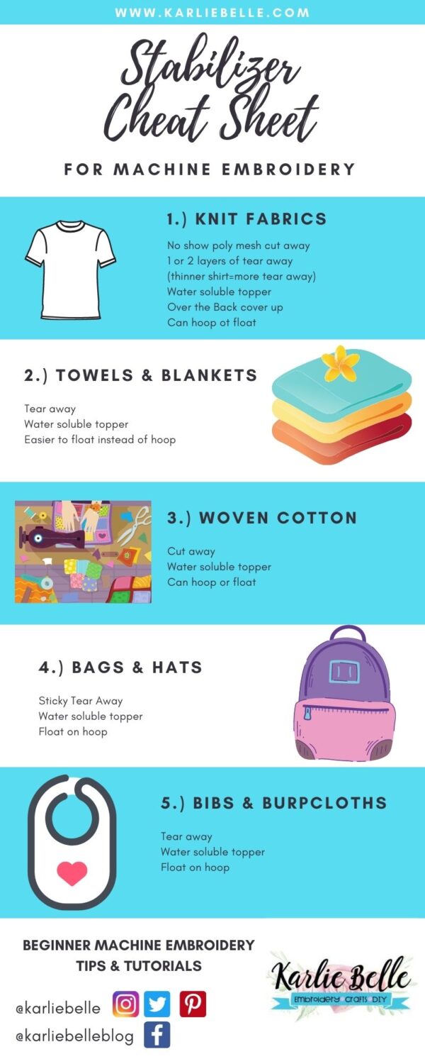 All About Stabilizers for Machine Embroidery - Karlie Belle